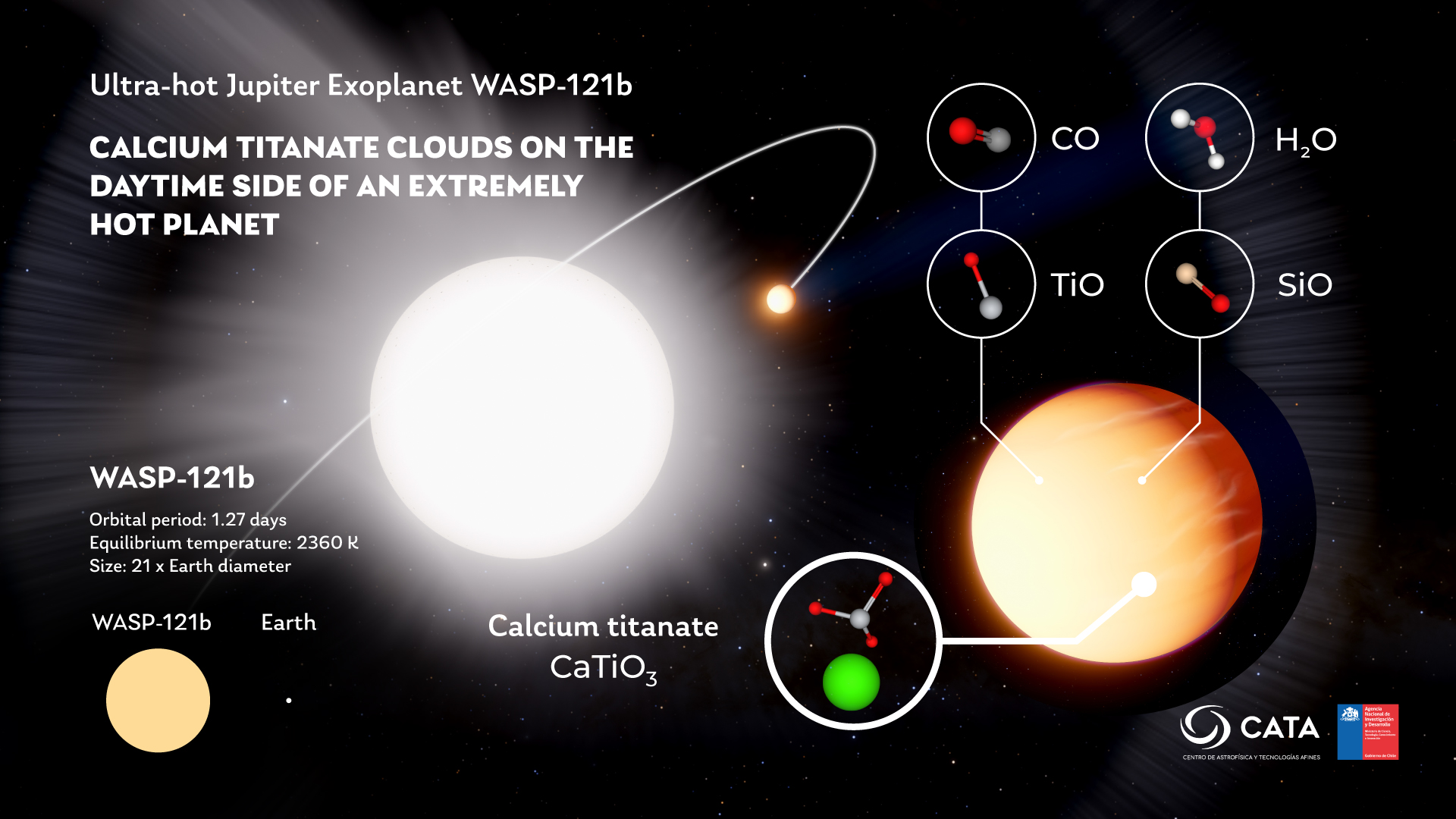 Investigadores de CATA detectan nubes de titanato en exoplaneta ...